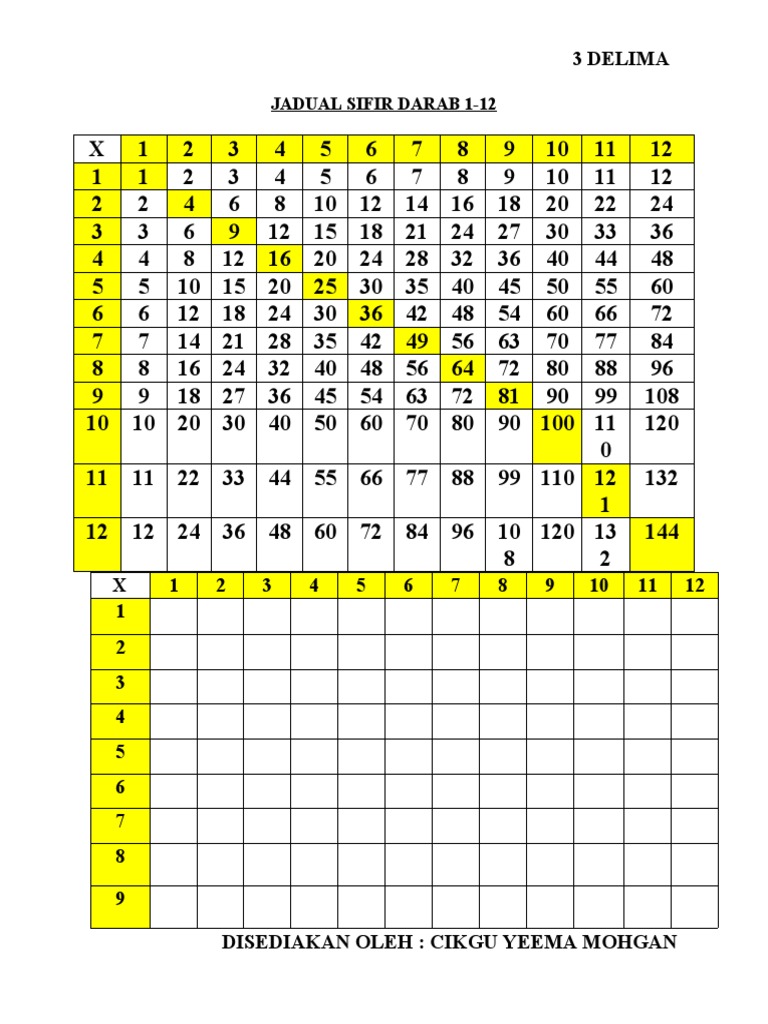Jadual Sifir Darab 1 12 | PDF