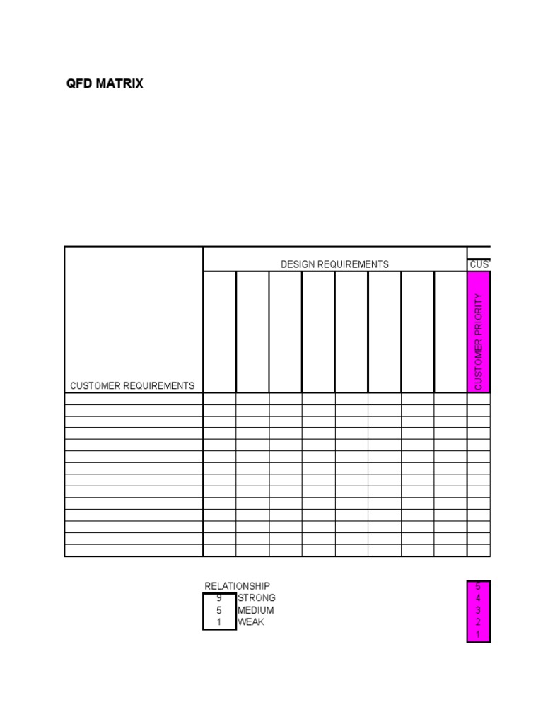 QFD Matrix: Design Requirements Product/Service Plan Customer Rating ...