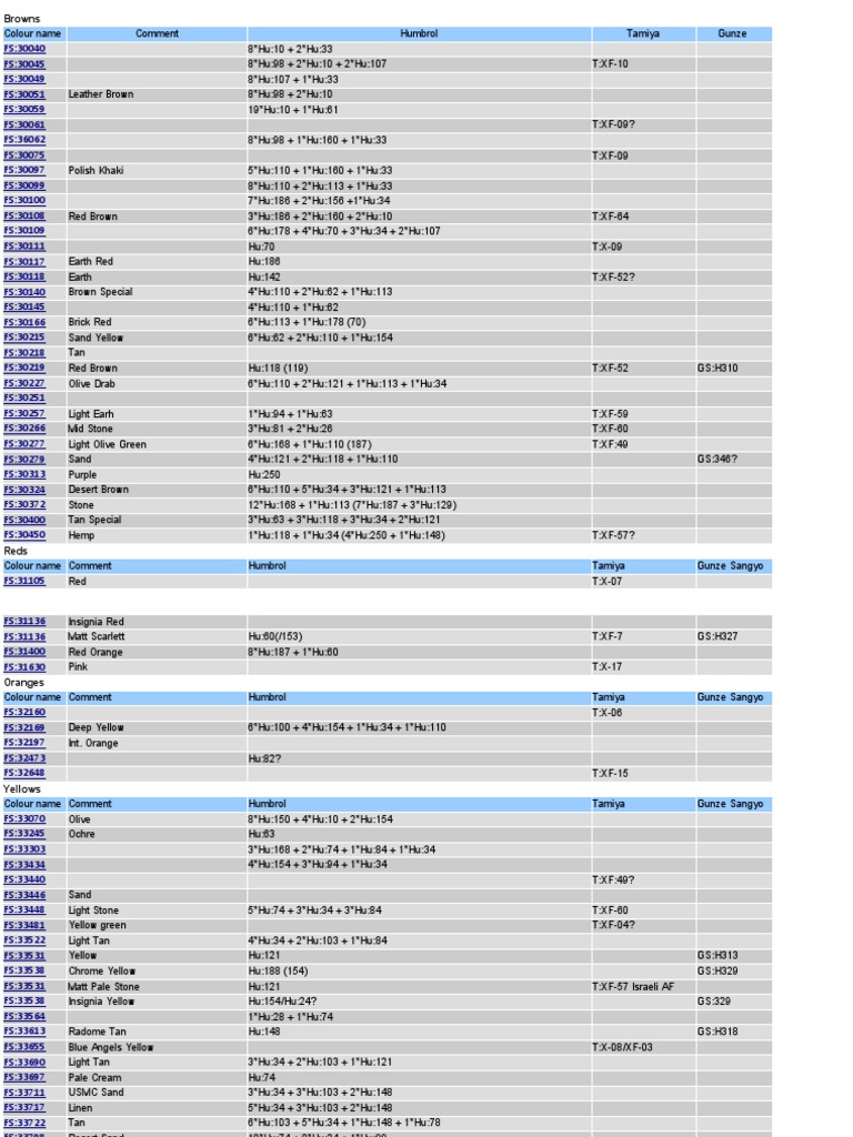 WW2 Colours | Download Free PDF | Camouflage | Color