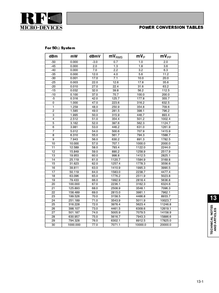Power Conversion Table | PDF | Radio Technology | Physical Quantities