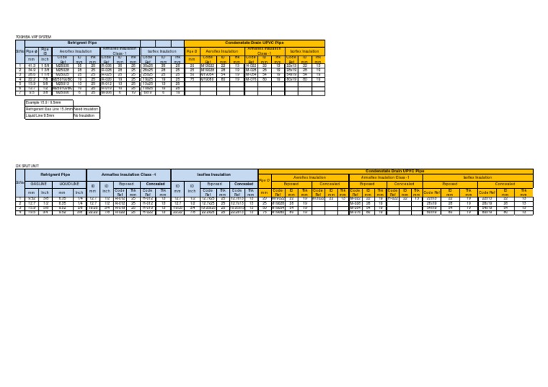 200622-Fcu & Refrigerant Pipe & Insulation Size | PDF | Phases Of ...
