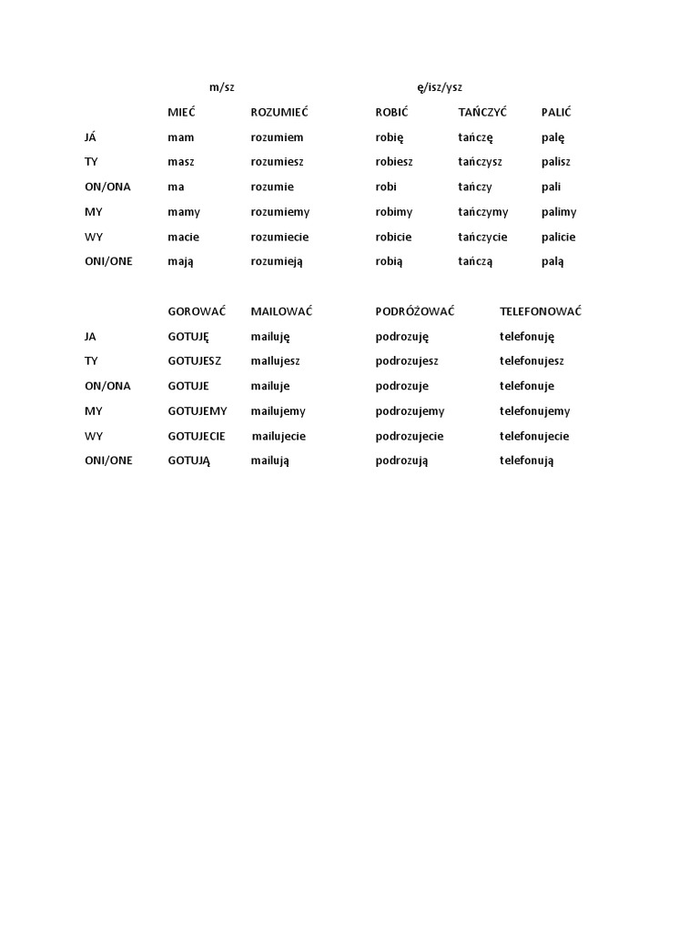 Apostila Polones Conjugacao | PDF