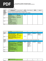 Performance Task in Science 7 | PDF | Rubric (Academic) | Concept