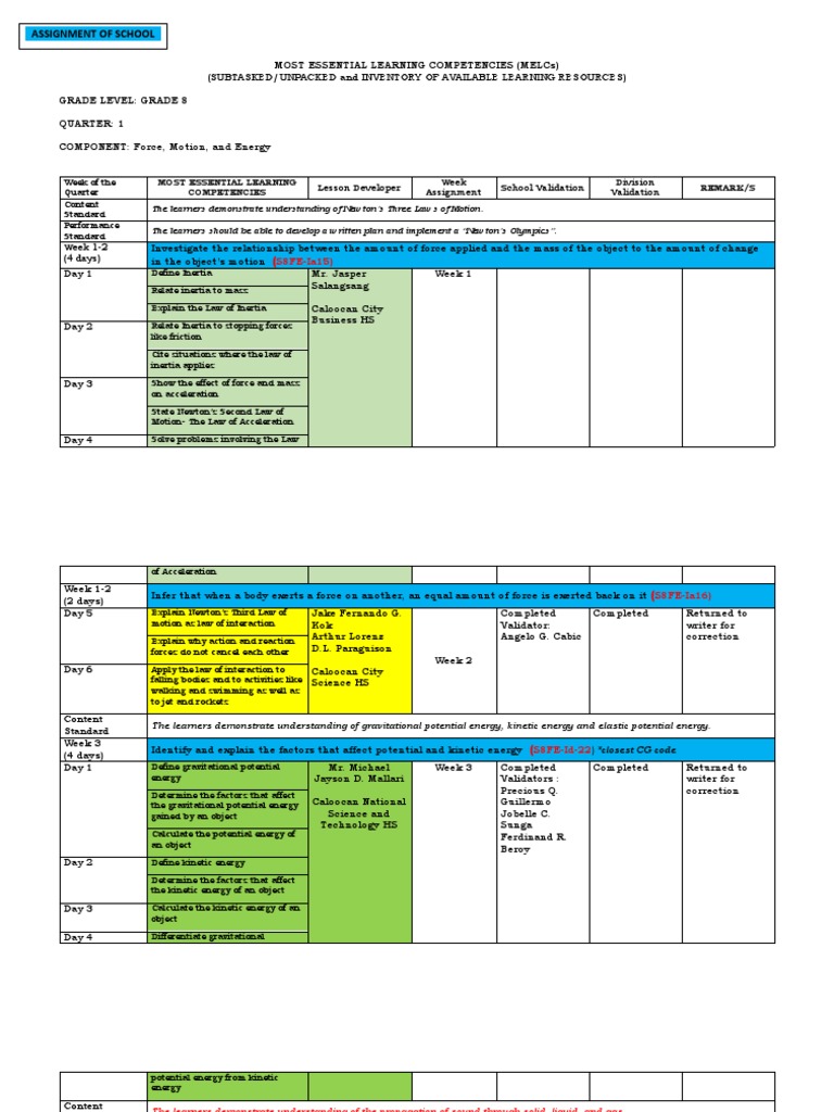 Understanding Forces, Motion, Energy, and Electricity: A Comprehensive ...