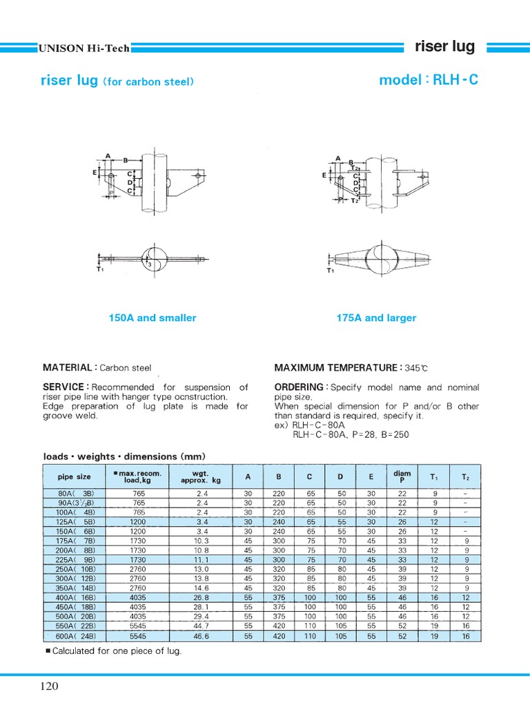Riser Lug: 150A and Smaller 175A and Larger | PDF