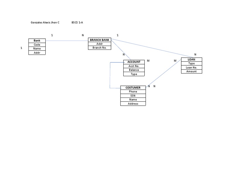 Bank Branch Bank: Gonzales Alexis Jhon C Bscs 1-A | PDF