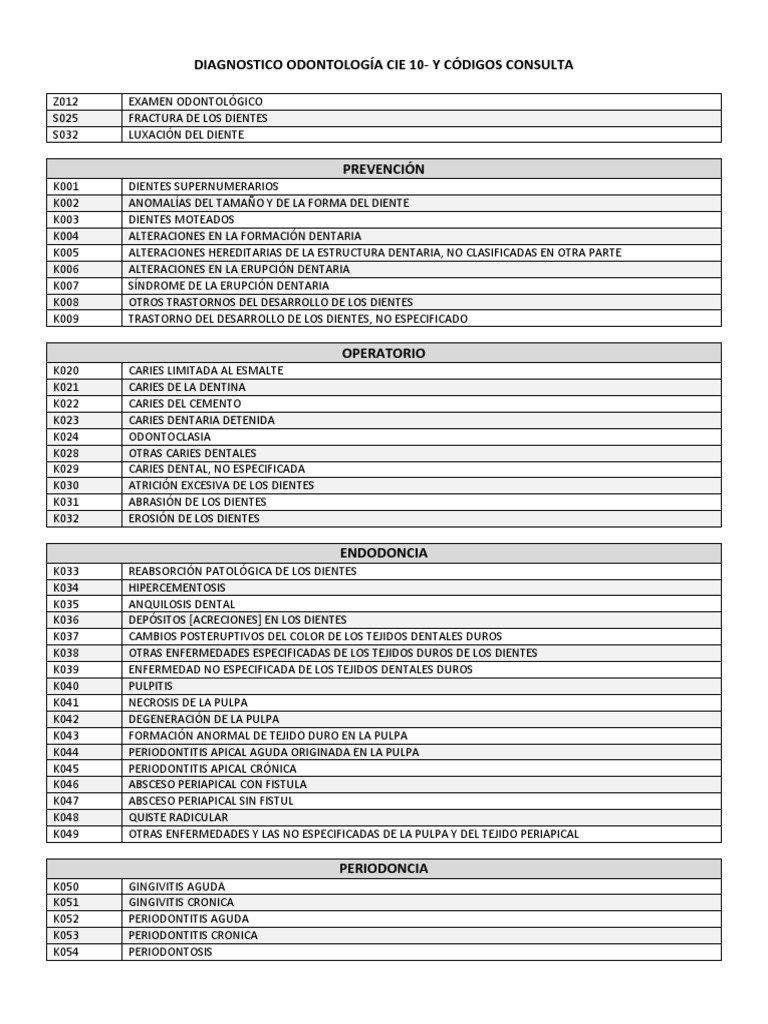 Codigos Cie 10 2019 1 | PDF | Odontología | Cara