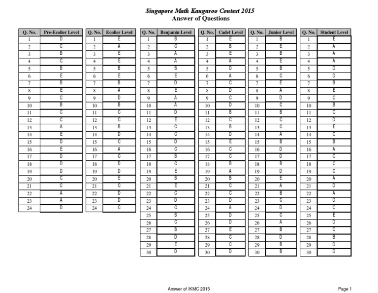 2015 Math Kangaroo Answer Key | PDF