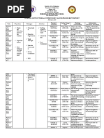 Sample PMCF Sy 2021 2022 | PDF | Learning | Teachers