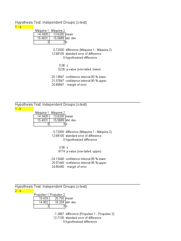 Analysis of Hypothesis Tests Comparing Means of Independent Groups ...
