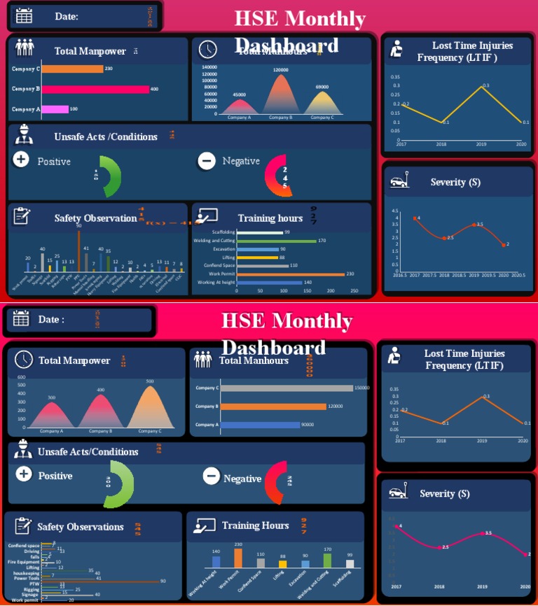 Date: Lost Time Injuries Frequency (LTIF) : Negative Positive | PDF