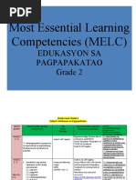 Esp Melcs Grade 6 | PDF