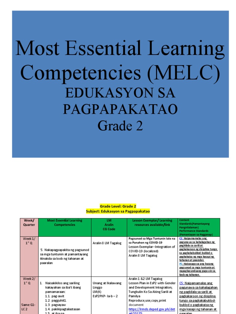MELC EsP Grade 2 | PDF