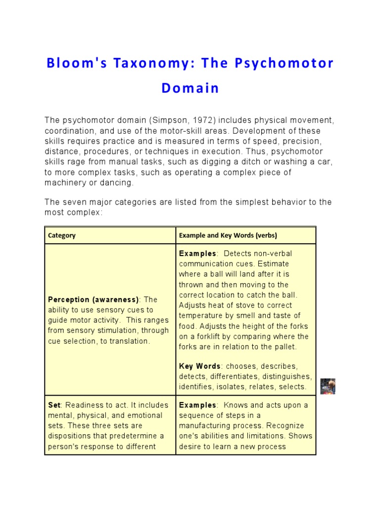 Bloom's Taxonomy: The Psychomotor Domain: Category Example and Key ...
