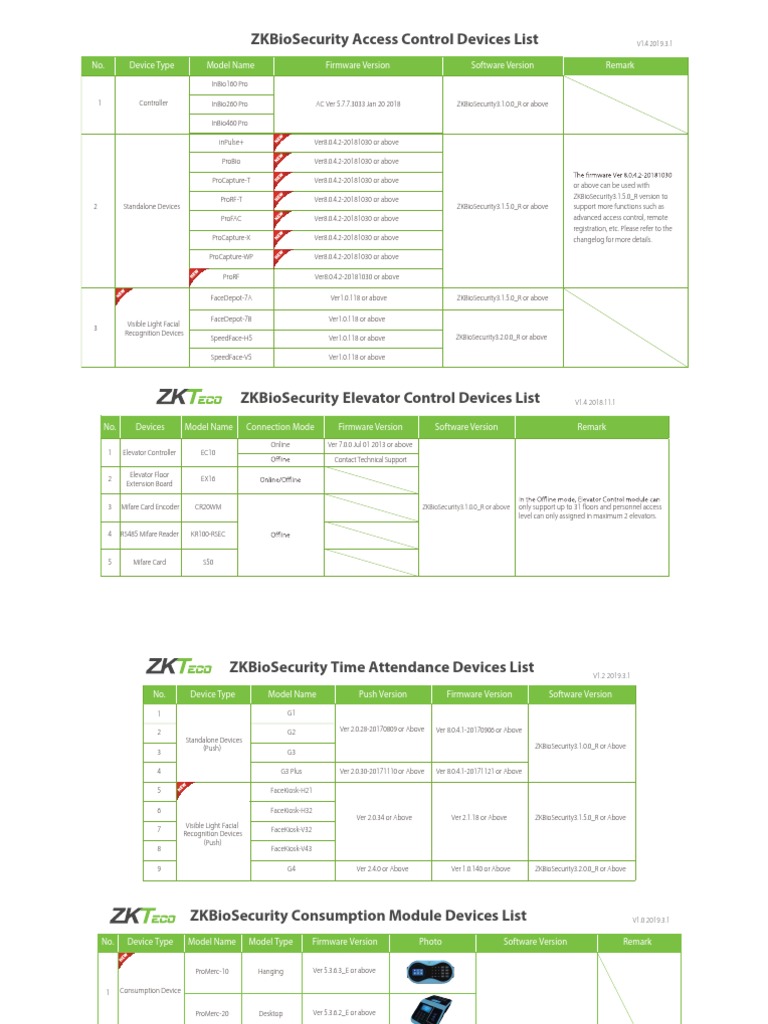 ZKBioSecurity Device Compatibility | PDF | Image Scanner | Barcode