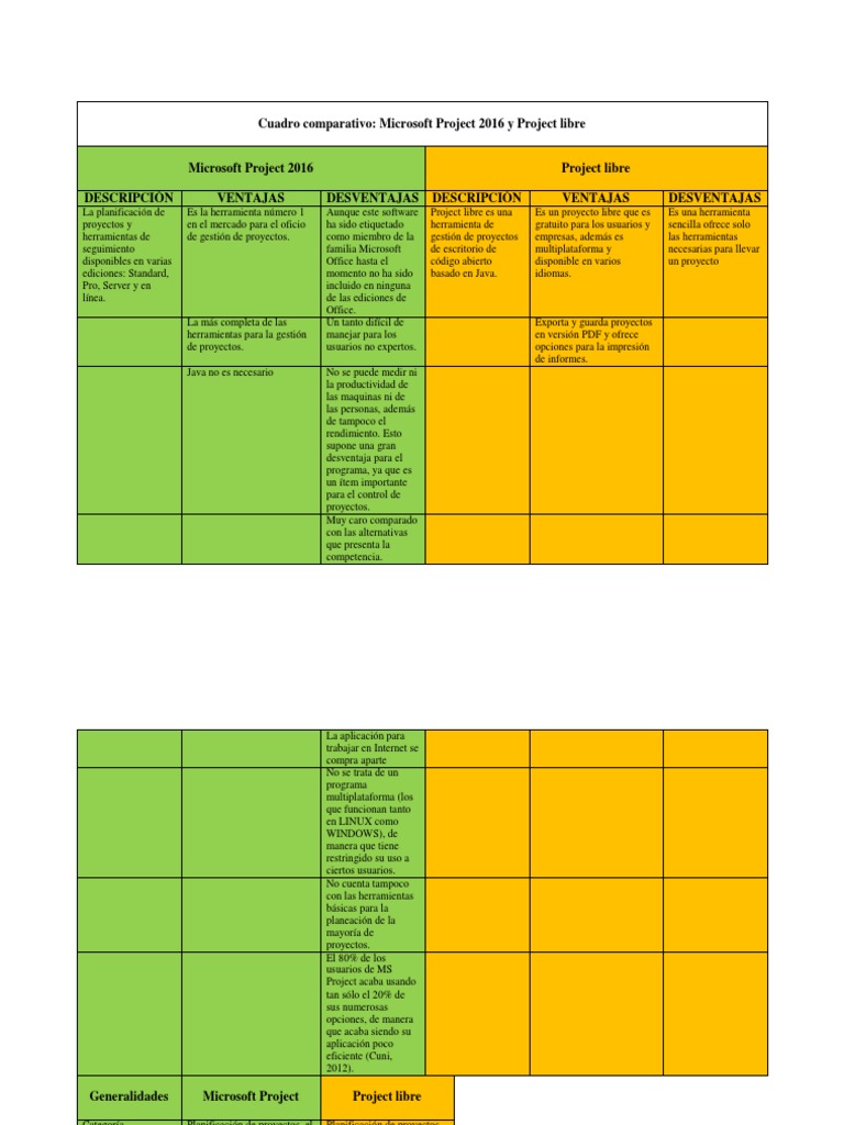 Comparativa: Microsoft Project vs ProjectLibre | PDF | Microsoft | Software multiplataforma