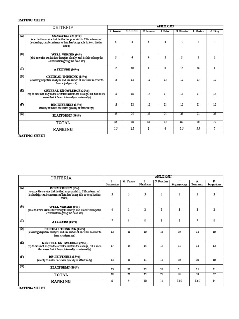 Criteria: Rating Sheet | PDF | Critical Thinking | Psychological Concepts