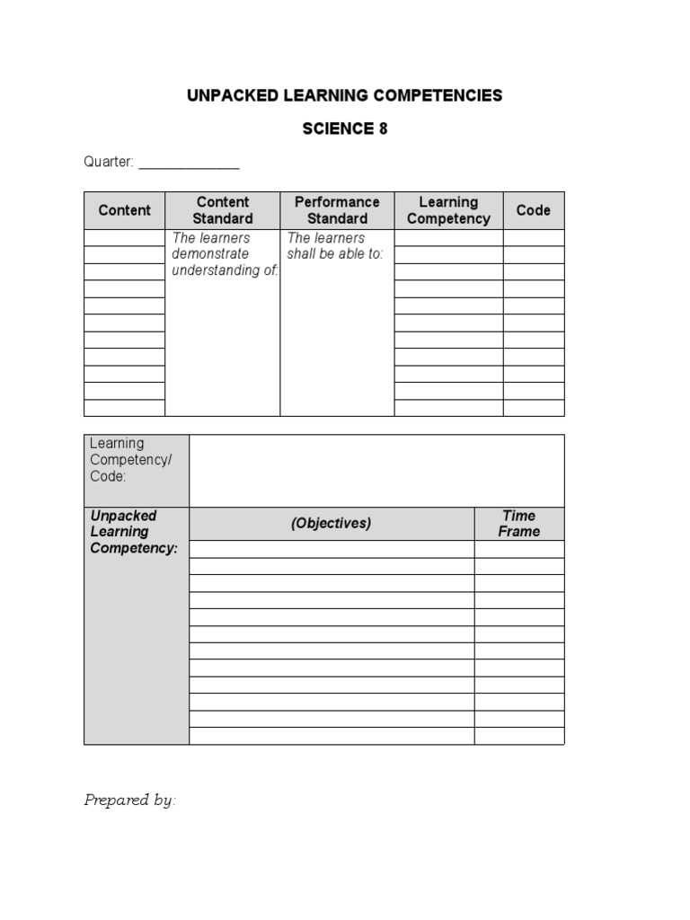 Unpacked Learning Competencies (Template) | PDF
