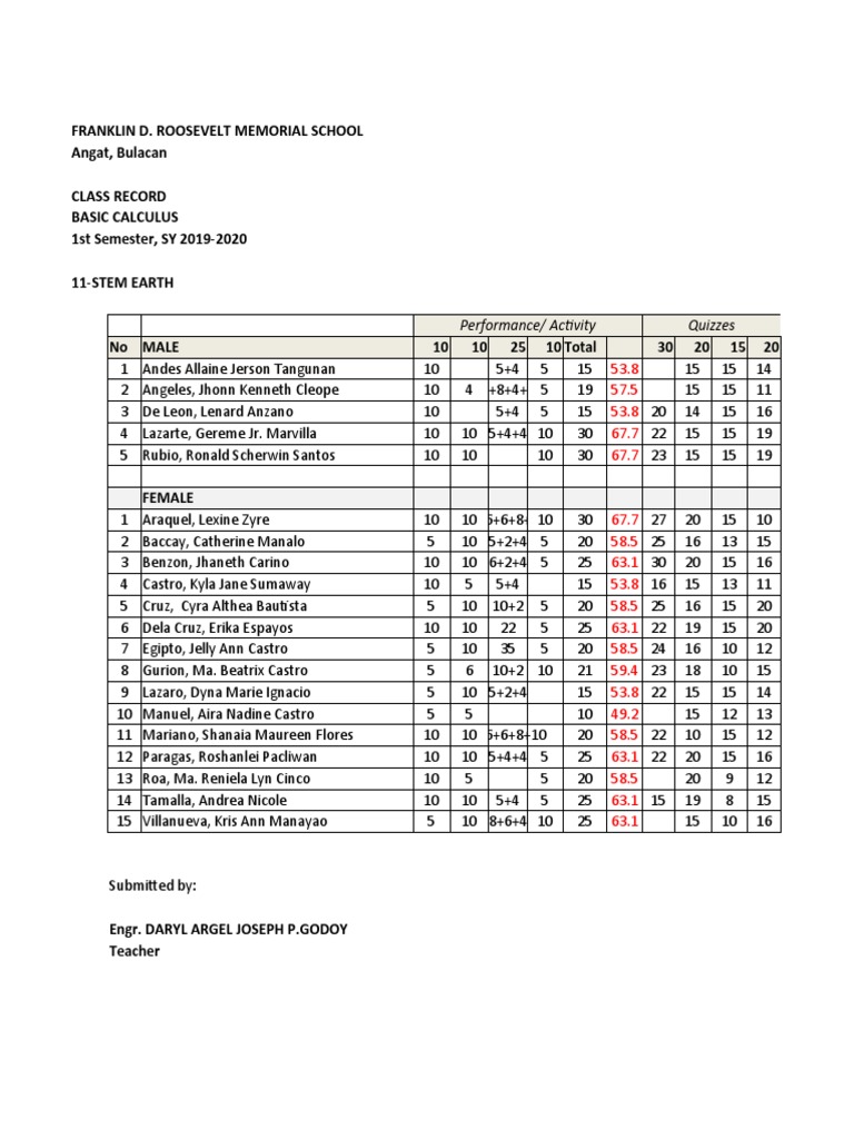 FDR 2019-2020 Grades Sample | PDF