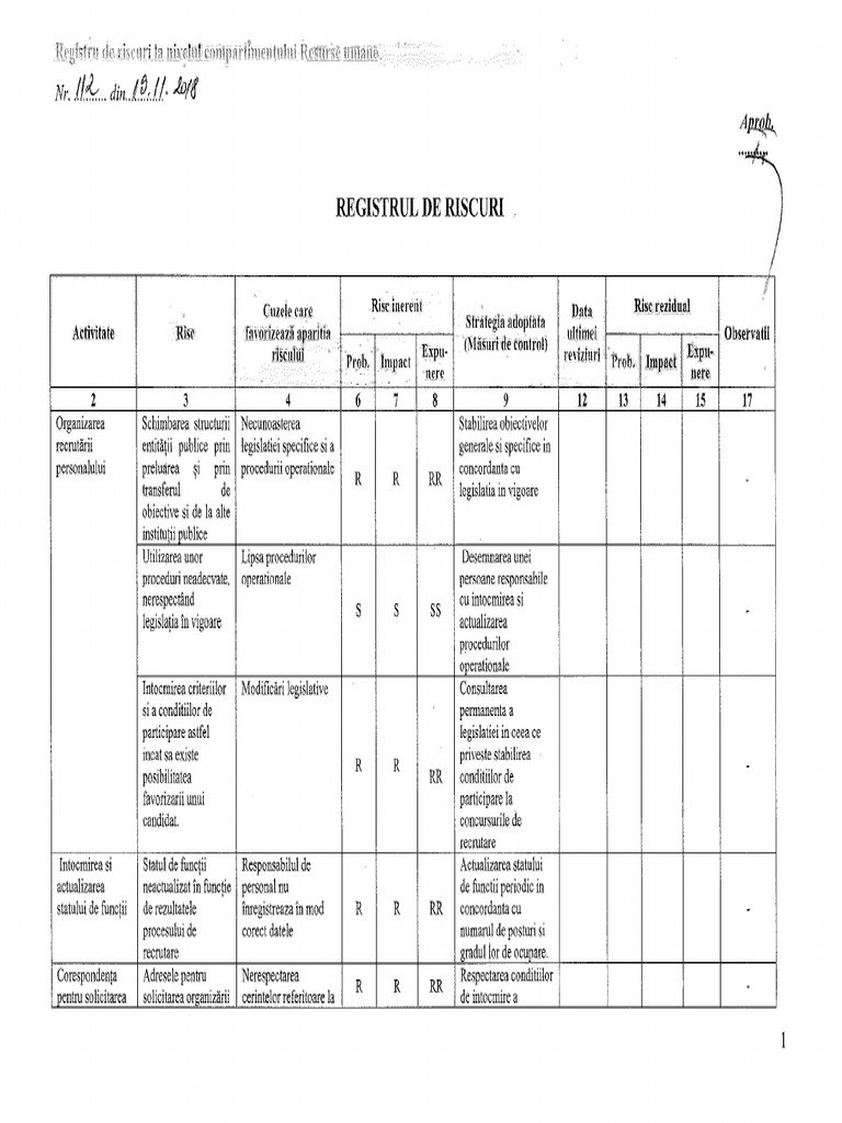 03.registrul de Riscuri - Resurse Umane | PDF