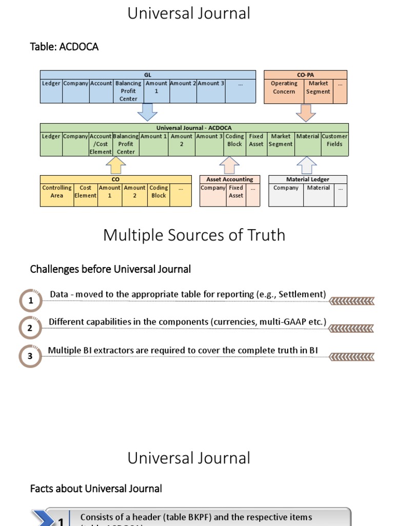 Universal Journal | Download Free PDF | Business | Business Economics