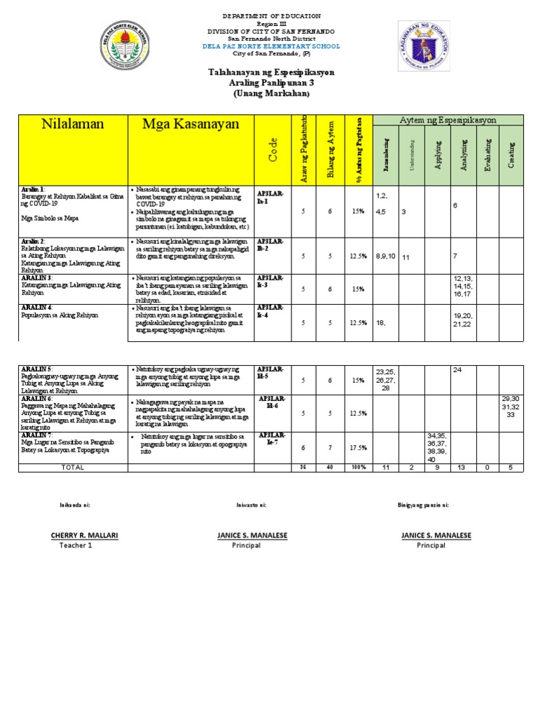 Ap3 Tos 1Q | PDF