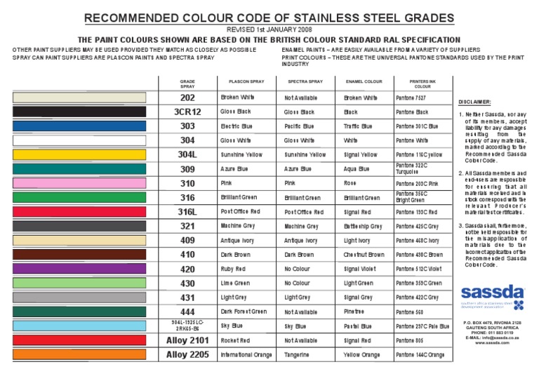 Recommended Colour Code Of Stainless Steel Grades | Pdf | Blue | Grey