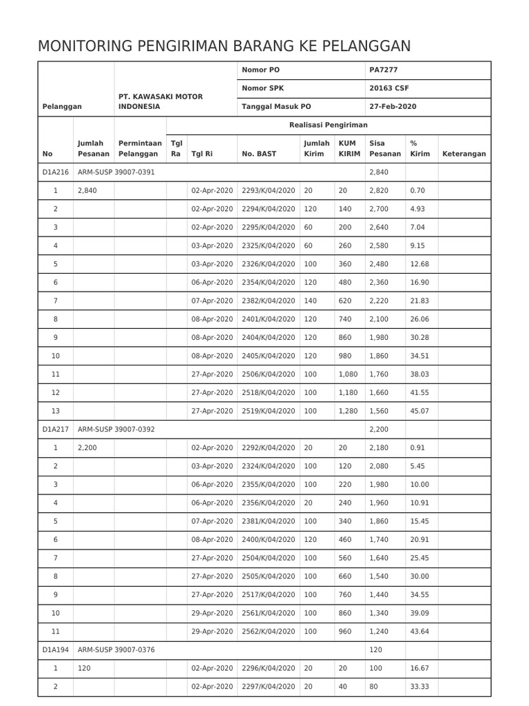 Monitoring Pengiriman Barang Ke Pelanggan | PDF