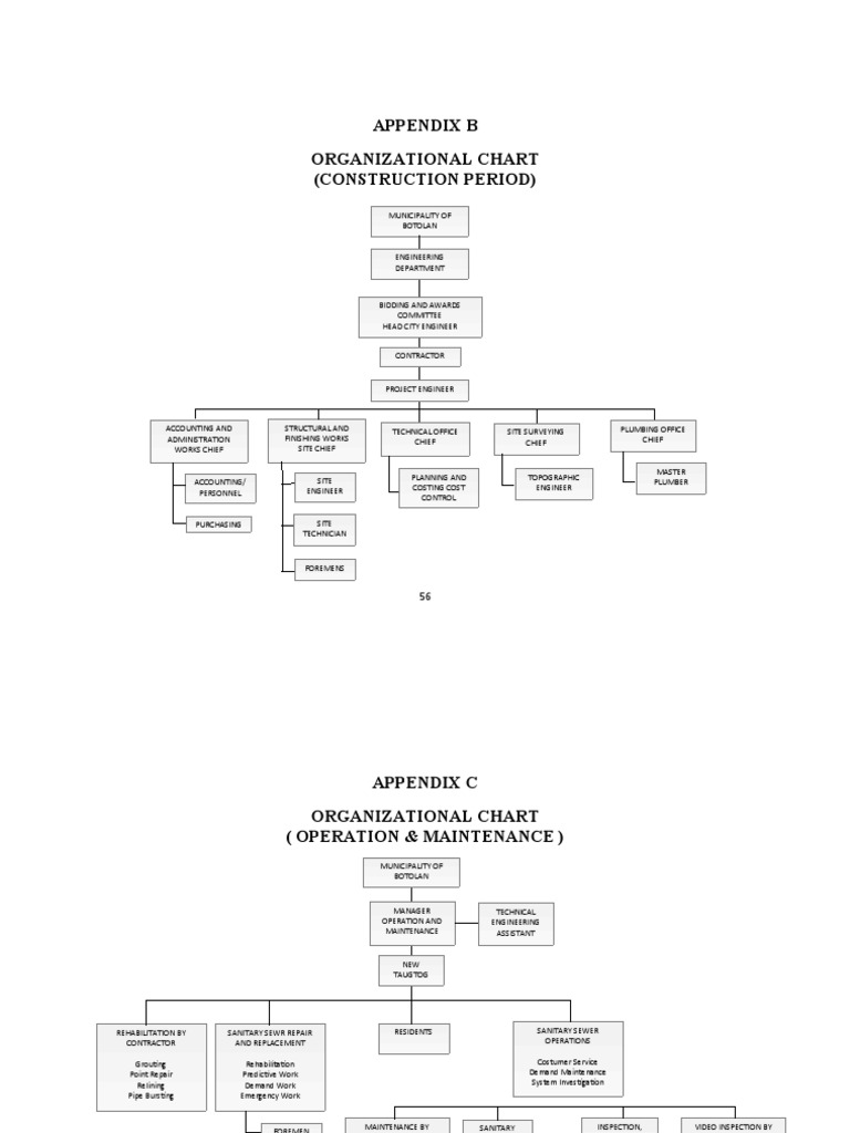 Appendix B Organizational Chart (Construction Period) | Download Free ...