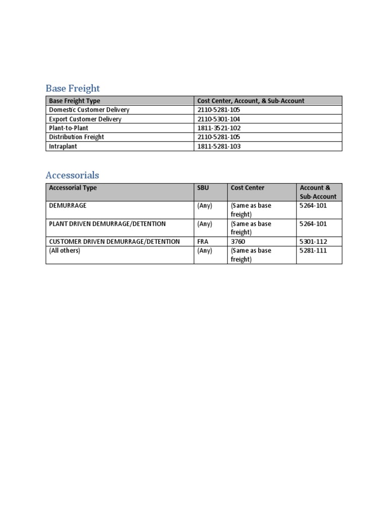 Invoice Account Mapping Tables Detail | PDF | Exports | Computing