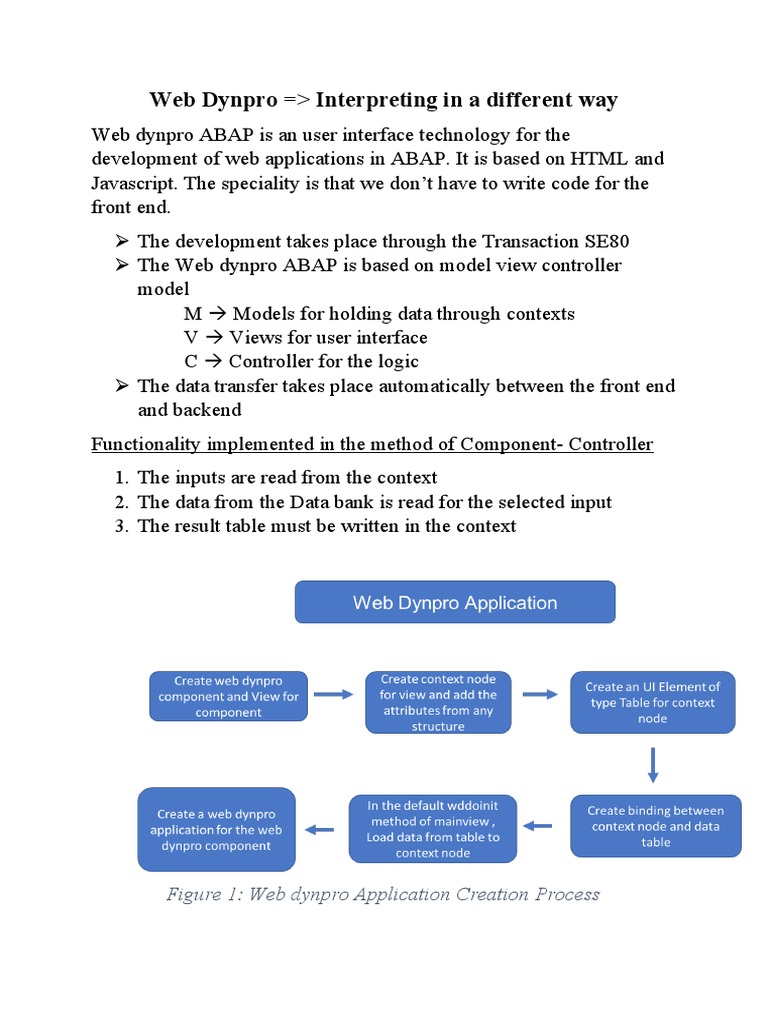 Web Dynpro ABAP: MVC and Data Binding | PDF | Computers
