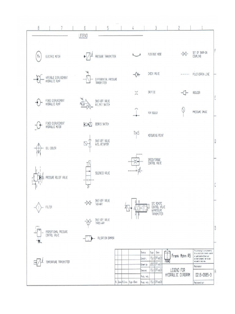 Hydraulic Systems Overview | PDF