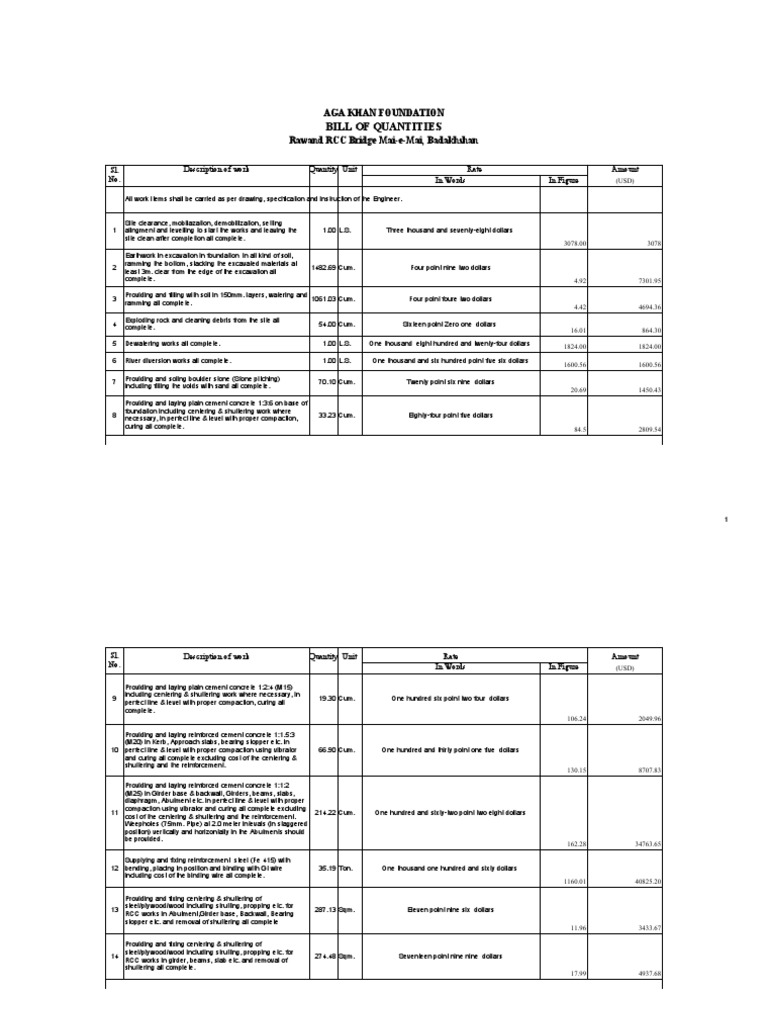 BOQ of Rawand RCC Bridge | PDF | Masonry | Concrete