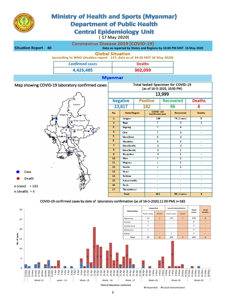 Sitrep 40 (17-5 - 2020) | PDF | Epidemiology | Epidemics