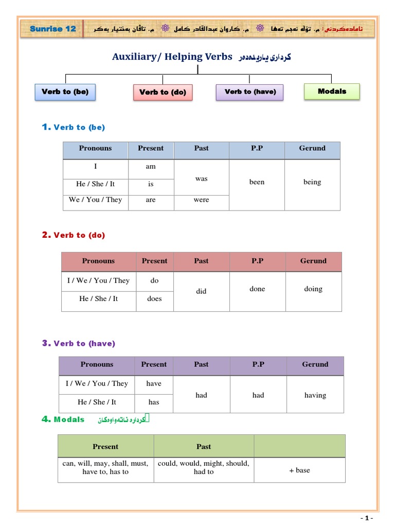 Sunrise 12: Auxiliary Verbs & Instructions | PDF | Adjective | Grammar