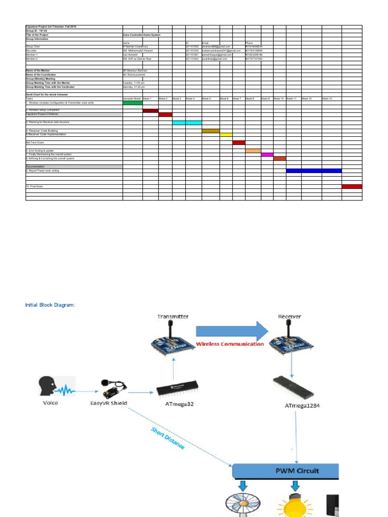 Capstone Project Journal-3rd Trimester - Group ID - 191-02 Fall 2019 ...