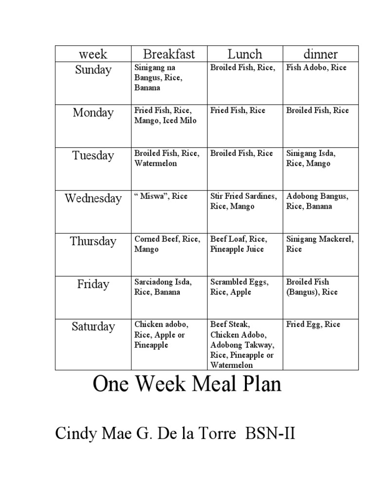 One Week Meal Plan: Cindy Mae G. de La Torre BSN-II | PDF