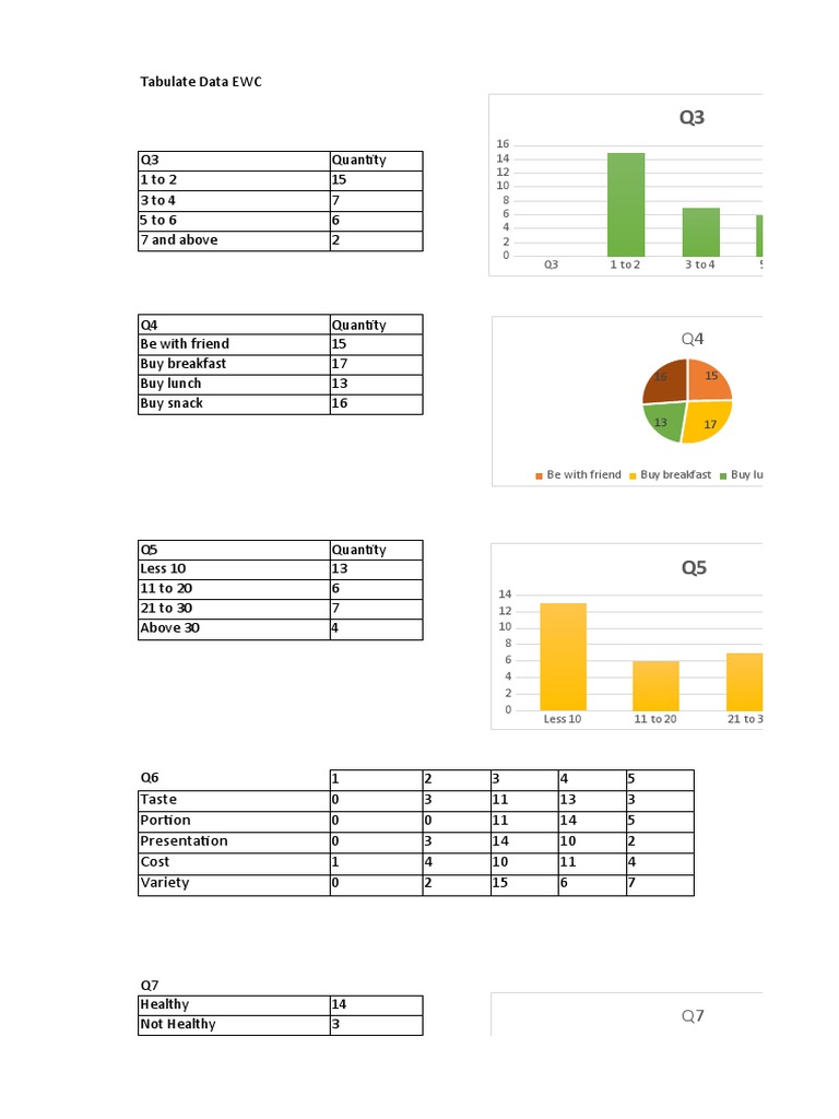 Data Tabulated | PDF | Nature