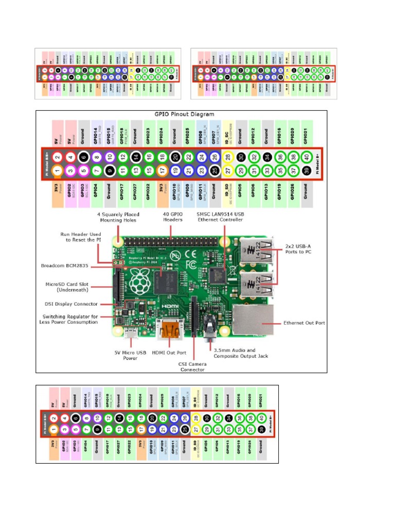 Raspberry Pi 3 - Model B v1.2 - GPIO Pinout | PDF