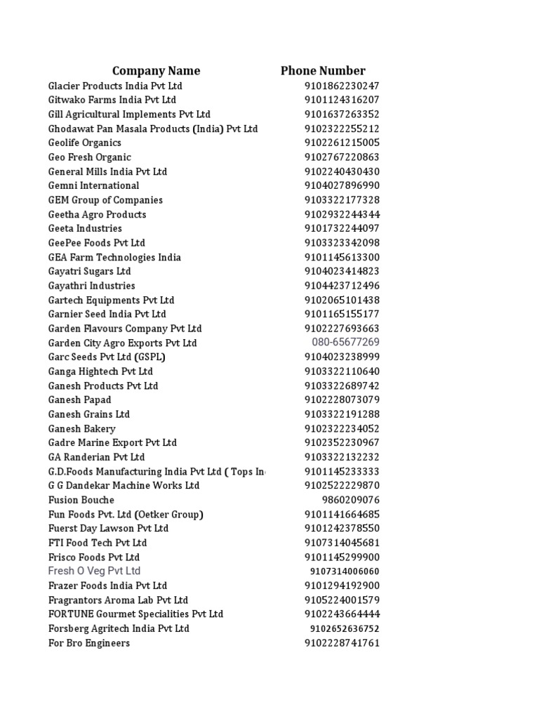 Company Name Phone Number | PDF | Food And Drink | Food Industry