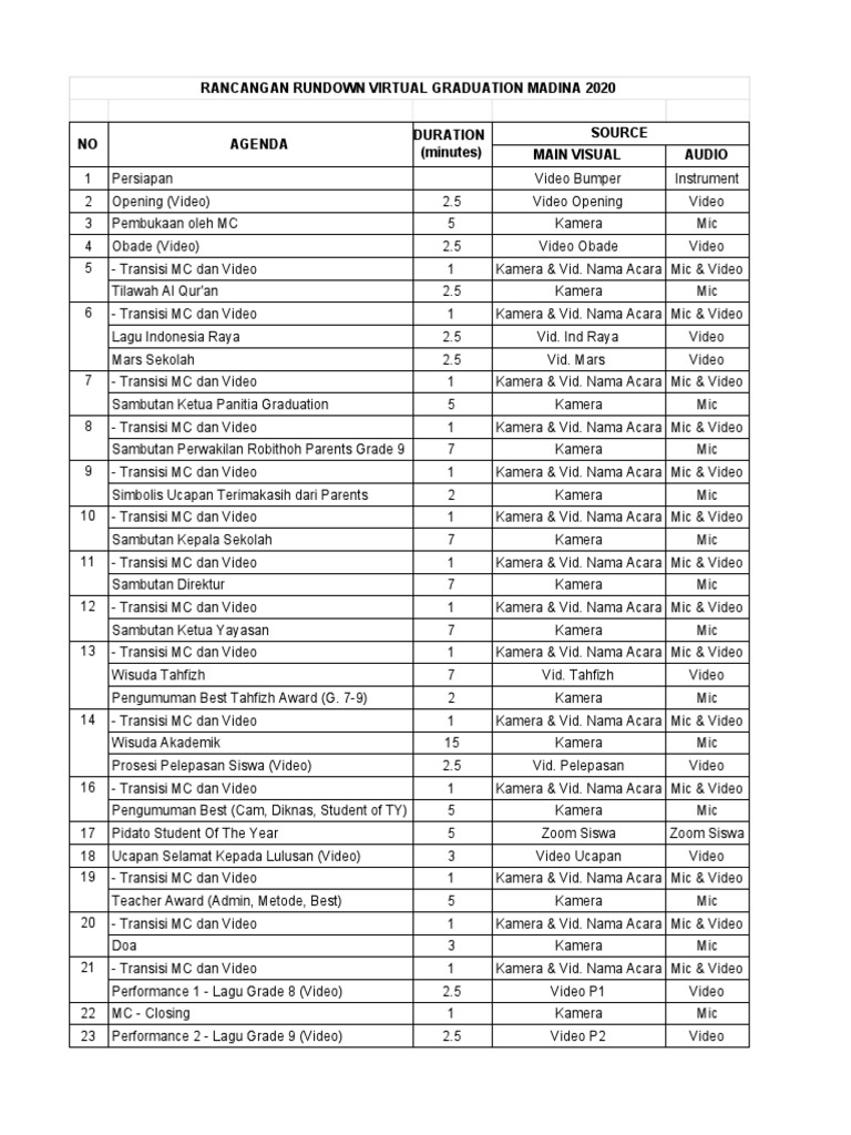 Rundown Virtual Graduation 2020 | PDF