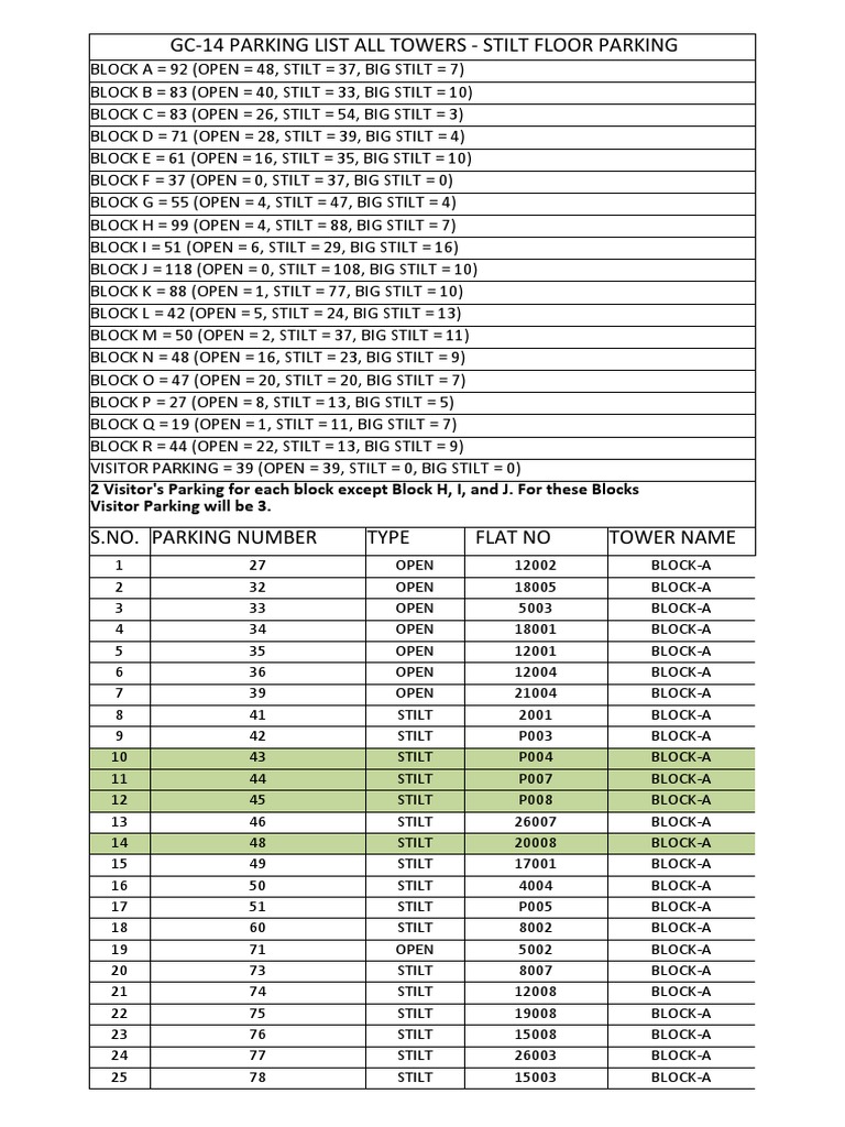 Complete Parking List For All Blocks A To R 22.03.2019 | PDF