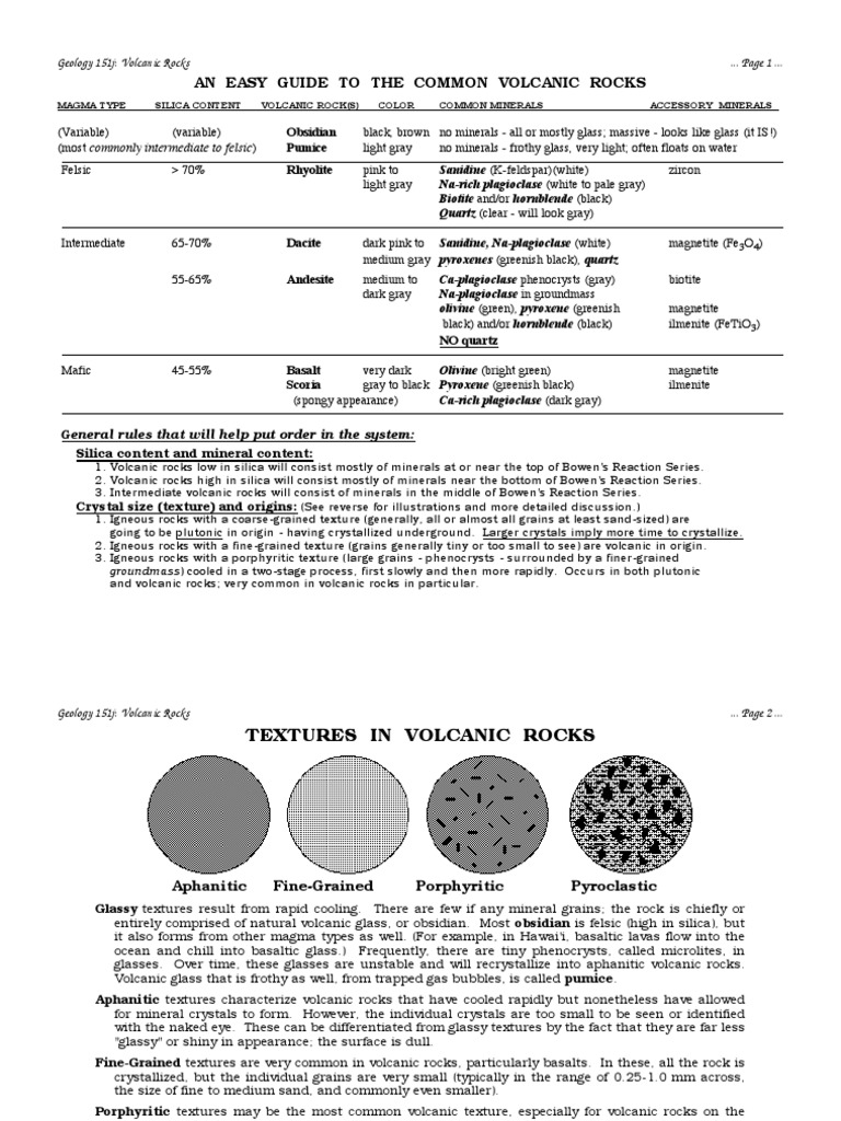 Common volcanic rocks and their characteristics | PDF | Igneous Rock ...