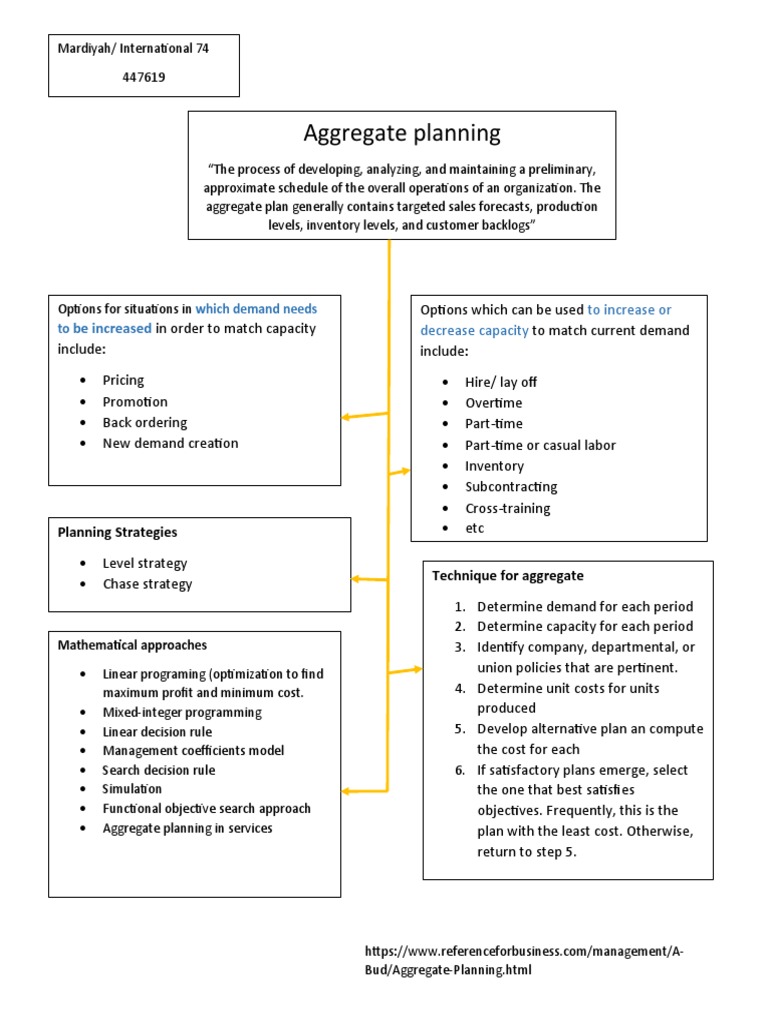 Aggregate Planning | PDF | Linear Programming | Mathematical Optimization