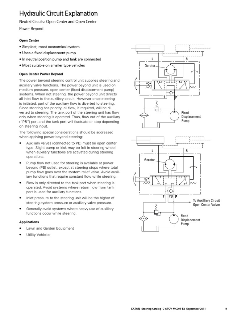 Eaton Hydraulic Steering Systems Guide | PDF | Pump | Valve
