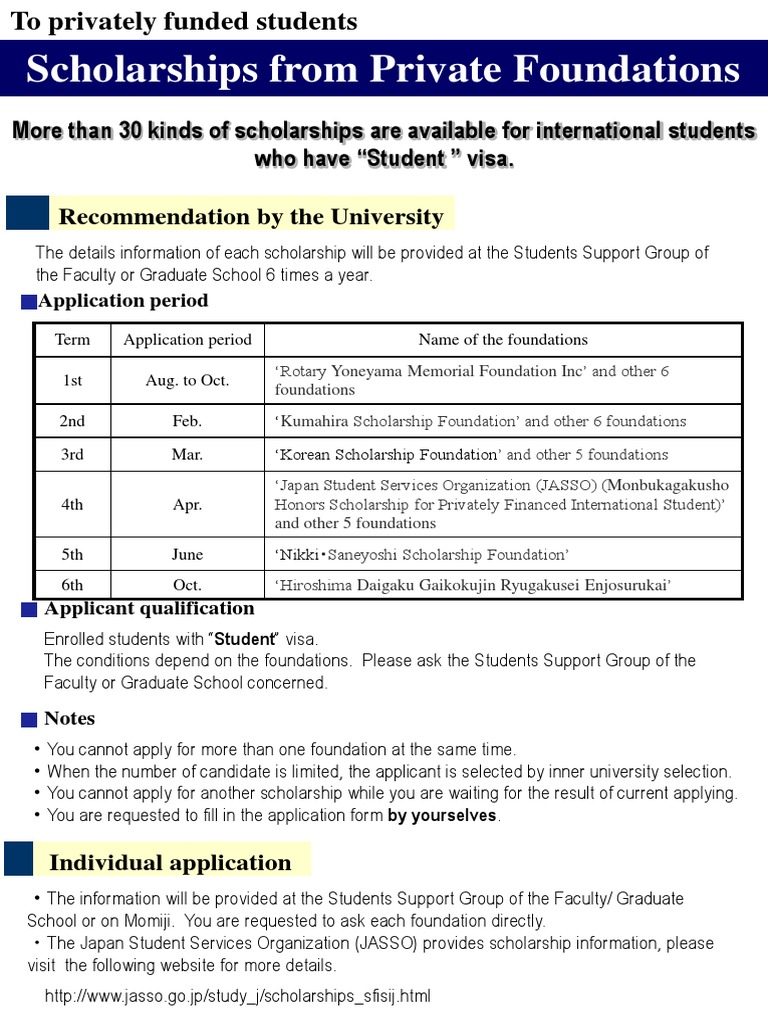 Application Information | PDF