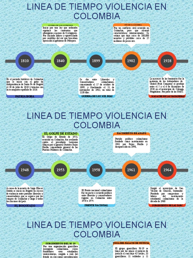 Linea de Tiempo Violencia en Colombia | PDF | Colombia | Abusos de derechos humanos