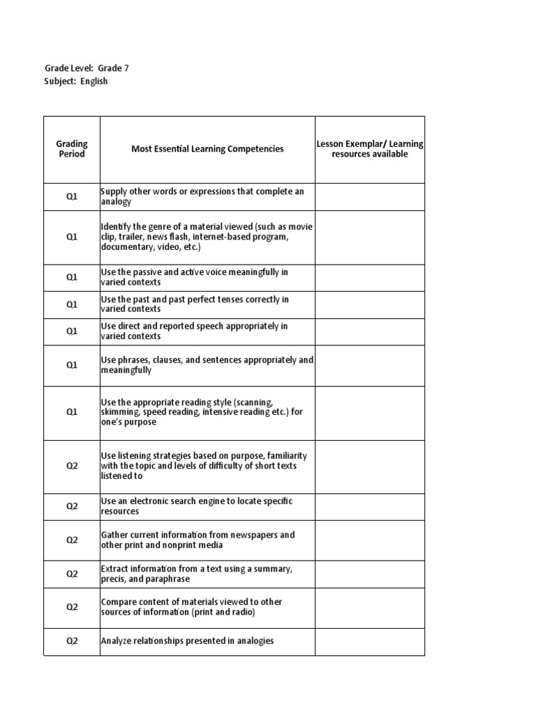 ENGLISH LEARNING MANAGEMENT MATRIX Grade 7-10 | PDF | Essays | Learning