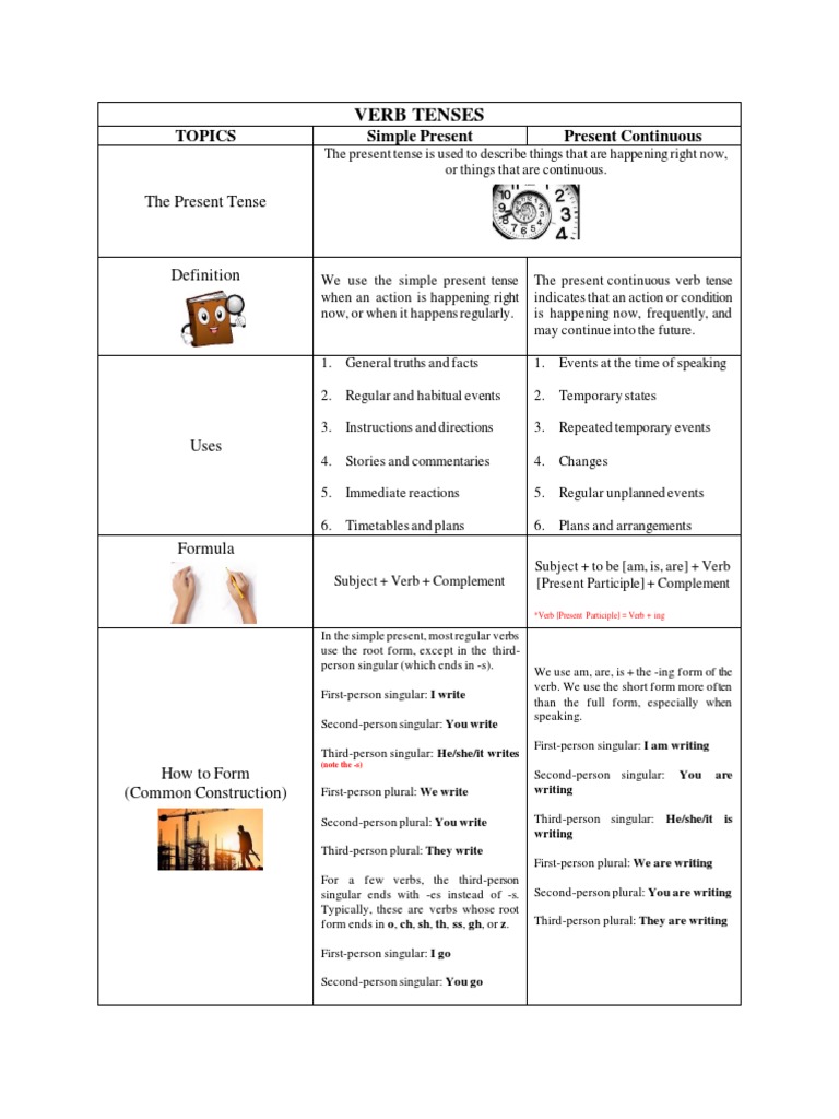 Mind Map Verb Tenses | PDF