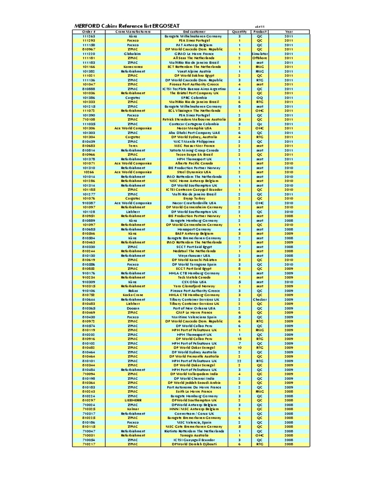Merford Reference List Ergoseat October 2011 | PDF | Transport ...